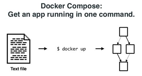 9 best orchestration open source docker tools in 2018
