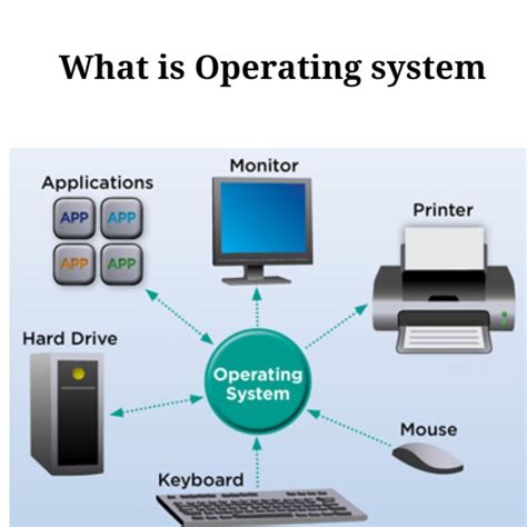 what is operating system functions of operation system and types of