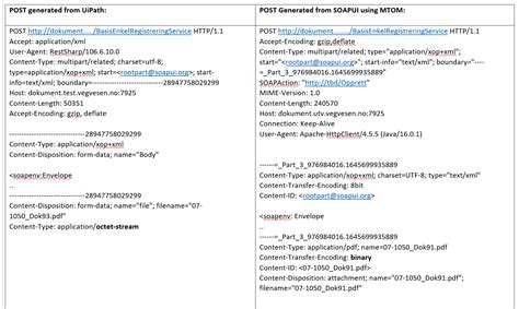 how to upload pdf files in binary format using request and mtom