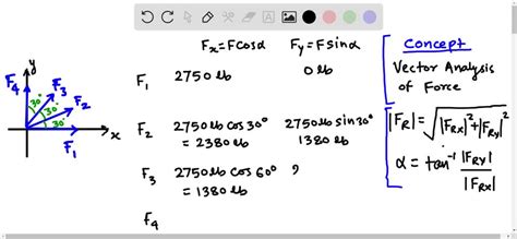 Solved Four Horizontal Forces Act On A Vertical Quarter Circular Plate
