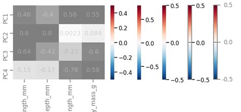 python how to customize colorbar in seaborn heatmap with text labels