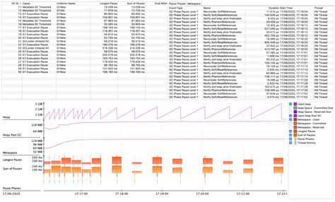 using jdk flightrecorder and jdk mission control brice