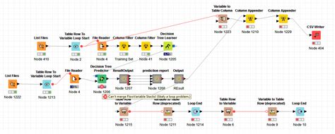 nested loops in knime knime analytics platform knime community forum