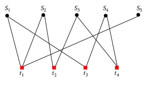 The Bipartite Graph Of Figure 1 Download Scientific Diagram