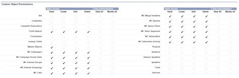[salesforce] profile object permissions for a detail record love