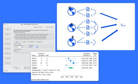 New In Meta Analysis New In Stata 18