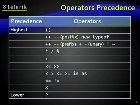 ppt operators and expressions powerpoint presentation id 2478741