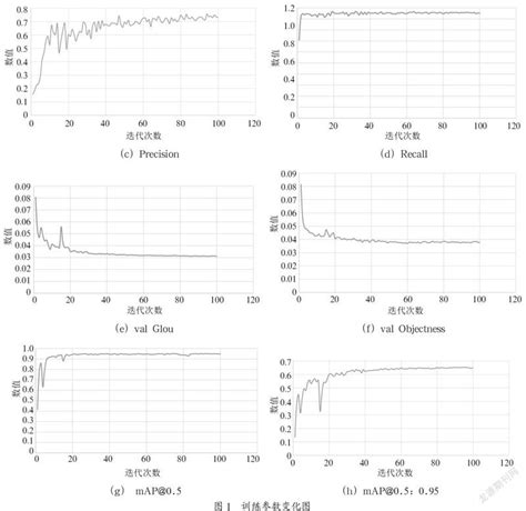 基于yolov5和deepsort的视频行人识别与跟踪探究 参考网