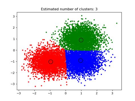 a demo of the mean shift clustering algorithm — scikit learn 0 23 2
