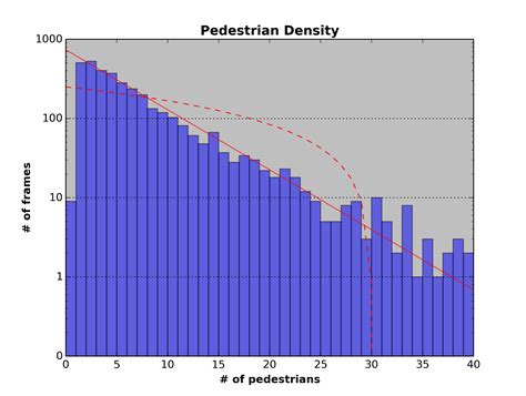 python how to plot a linear trend line in a plot with