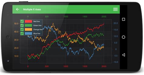 github abtsoftware scichart android examples examples