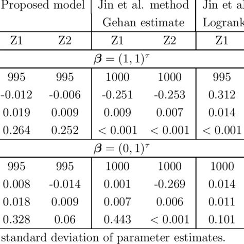 pdf regression analysis of mean residual life function