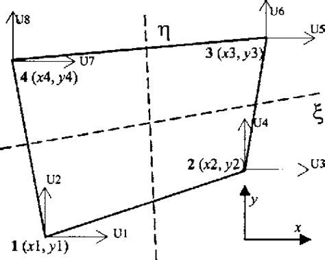 figure 1 from closed form stiffness matrix for the four node