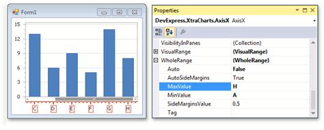 how to make a diagram scrollable and limit the visual and whole range