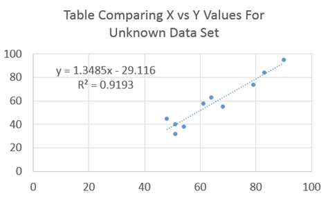 i am unsure how to execute and interpret a simple linear