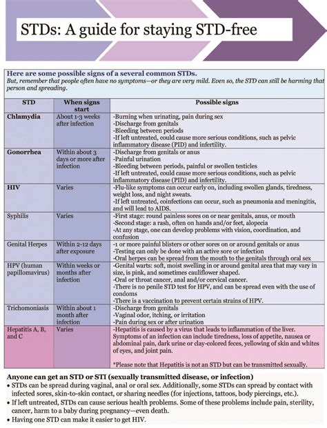 Preventing The Spread Of Sexually Transmitted Infections In Young
