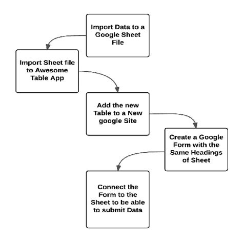 scheme for database building pipeline steps download scientific diagram
