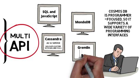 cosmos db a highly available nosql option with great flexibility