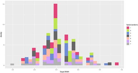 r custom discrete color scale in ggplot does not respect