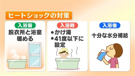 注意！入浴時の「ヒートショック」脱衣所と浴室暖め「かけ湯」を お湯は「41度以下」に設定 Youtube