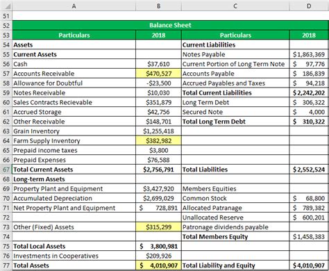 Efficiency Ratio Formula Examples With Excel Template