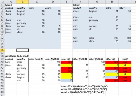 microsoft excel data reconciliation with pivot table
