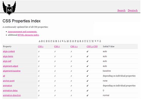 the most useful css cheat sheet collection