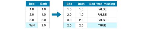 handling missing values in a pandas dataframe kaggle tutorials
