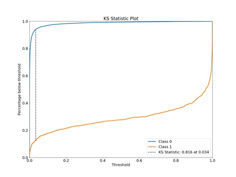 24 evaluation metrics for binary classification and when