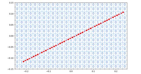 numpy is there a way to bin a set of 2d coordinates in python stack