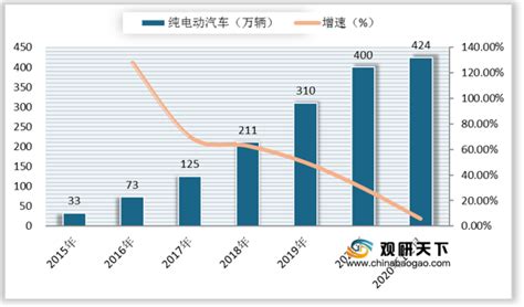 2021年中国新能源汽车市场分析报告 行业竞争格局与未来趋势研究 观研报告网