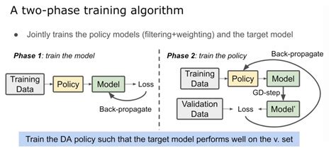 【论文阅读】rotom a meta learned data augmentation framework for entity