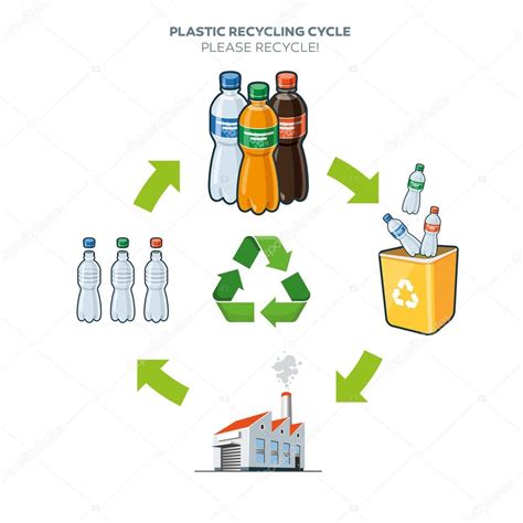 Ilustración Del Ciclo De Reciclaje Plástico 2024