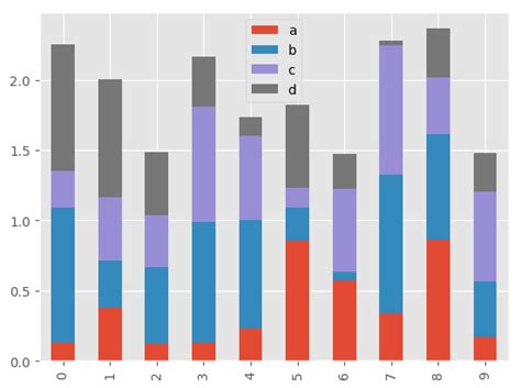 visualization — pandas 0 20 1 documentation