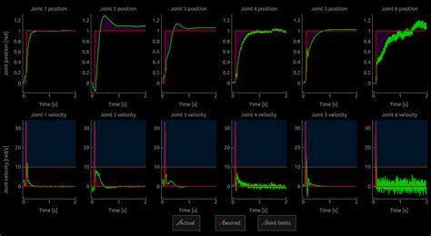 [pyqtgraph] one legend for multiple plots