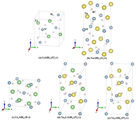 Crystal Structures Of The Complex Hydrides In The Alanate Group