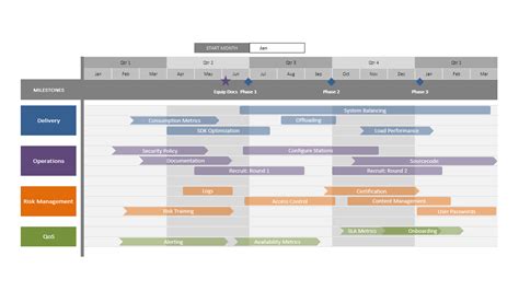 free roadmap templates