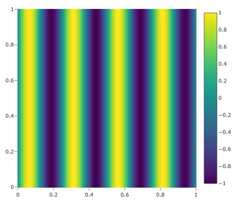 python how to animate a heatmap in plotly stack overflow