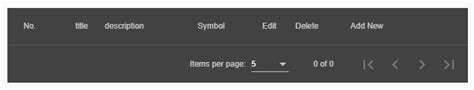 i have a json array with 4 elements in angular 7 but it