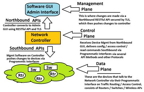 southbound api the devnet grind
