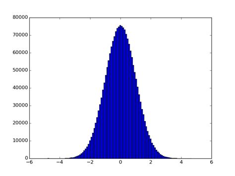 achieve same random numbers in numpy as matlab stack