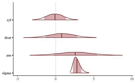 plotting mcmc draws using the bayesplot package bayesplot