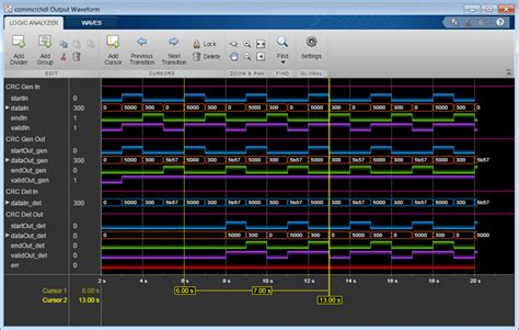 visualize measure and analyze transitions and states over time