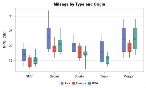 custom box plots graphically speaking