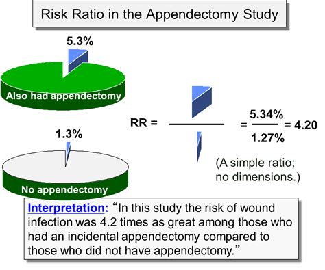 Appy Rr Interpretation Png