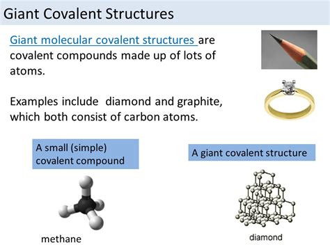 Giant Covalent Structrues Gcse Aqa Teaching Resources My Xxx Hot Girl