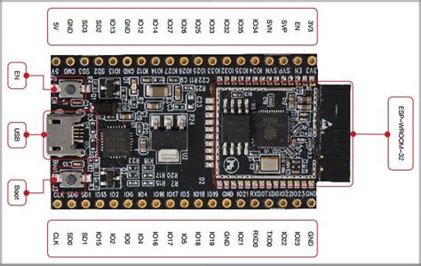 wifi with arduino for iot esp8266 esp32 nodemcu adafruit feather