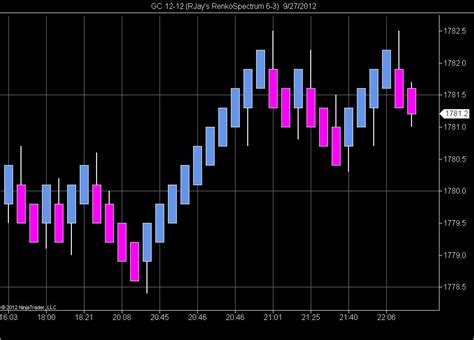 ninjatrader template hotblogs