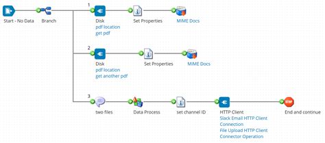 article multiple file uploads with map json to multipart form data