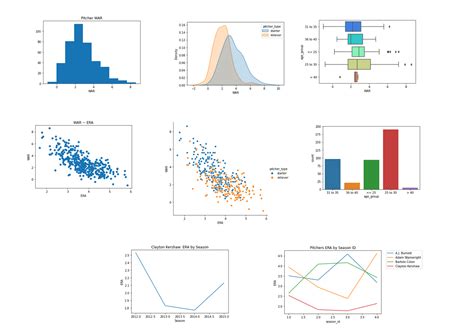 python tips and tricks patrick ward phd